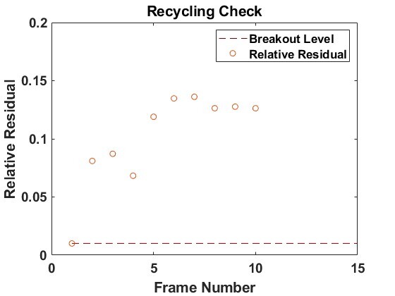 Efficient Processing of Image Sequences with Krylov Subspace Recycling | Emory REU Computational ...