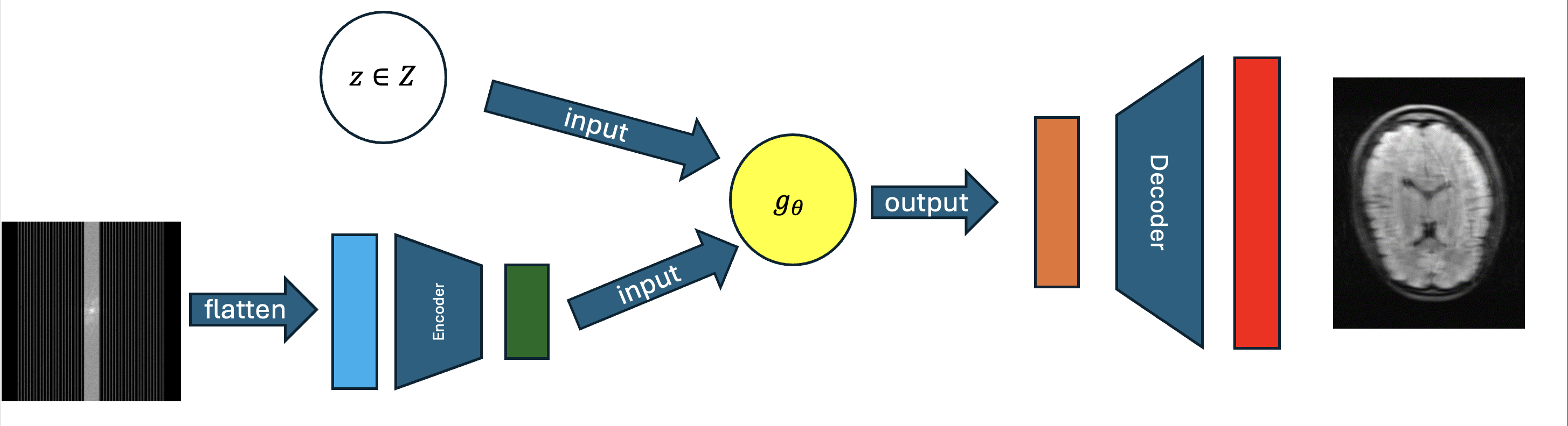 Optimal Experiment Design and Image Reconstruction using Generative Methods | Emory REU ...