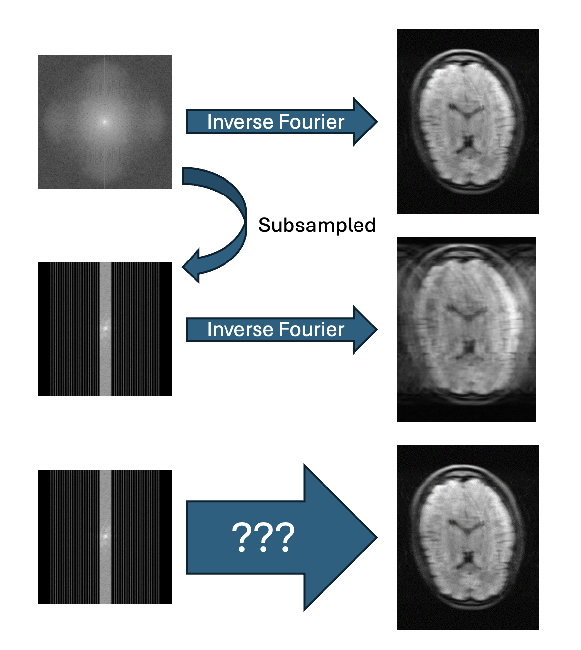 Optimal Experiment Design and Image Reconstruction using Generative Methods | Emory REU ...