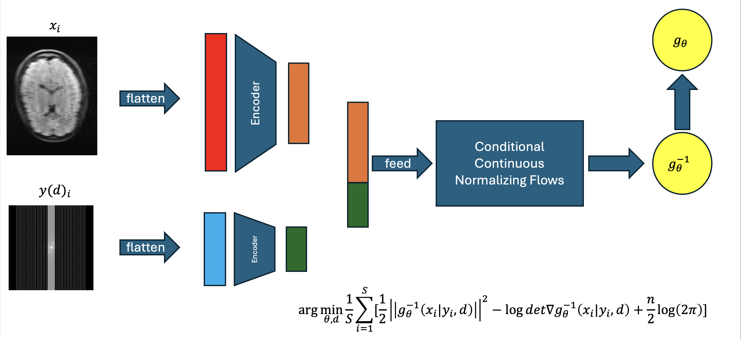 Optimal Experiment Design and Image Reconstruction using Generative Methods | Emory REU ...