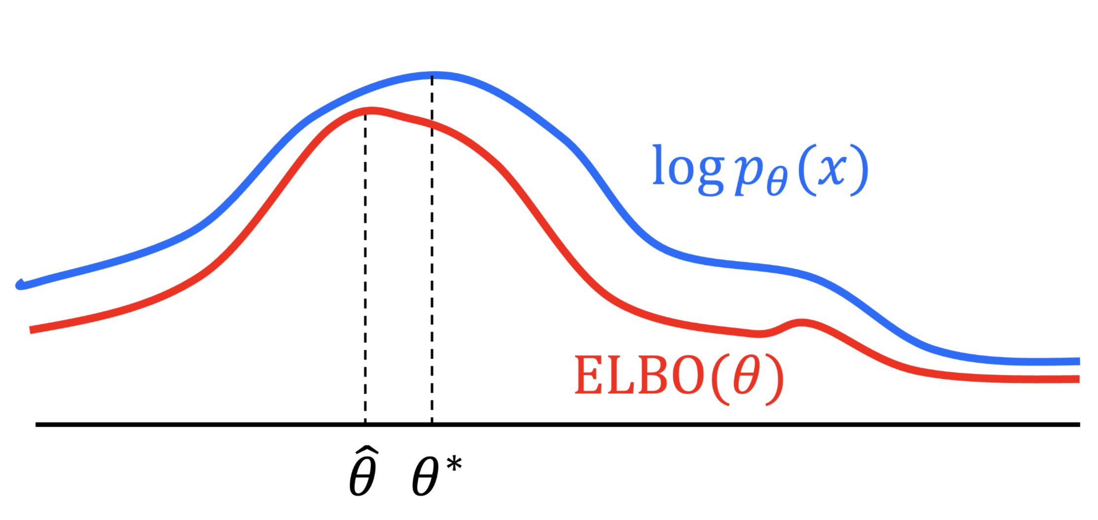 Improving VAEs with Normalizing Flows | Emory REU Computational Mathematics for Data Science