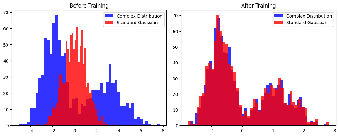 Improving VAEs with Normalizing Flows | Emory REU Computational Mathematics for Data Science