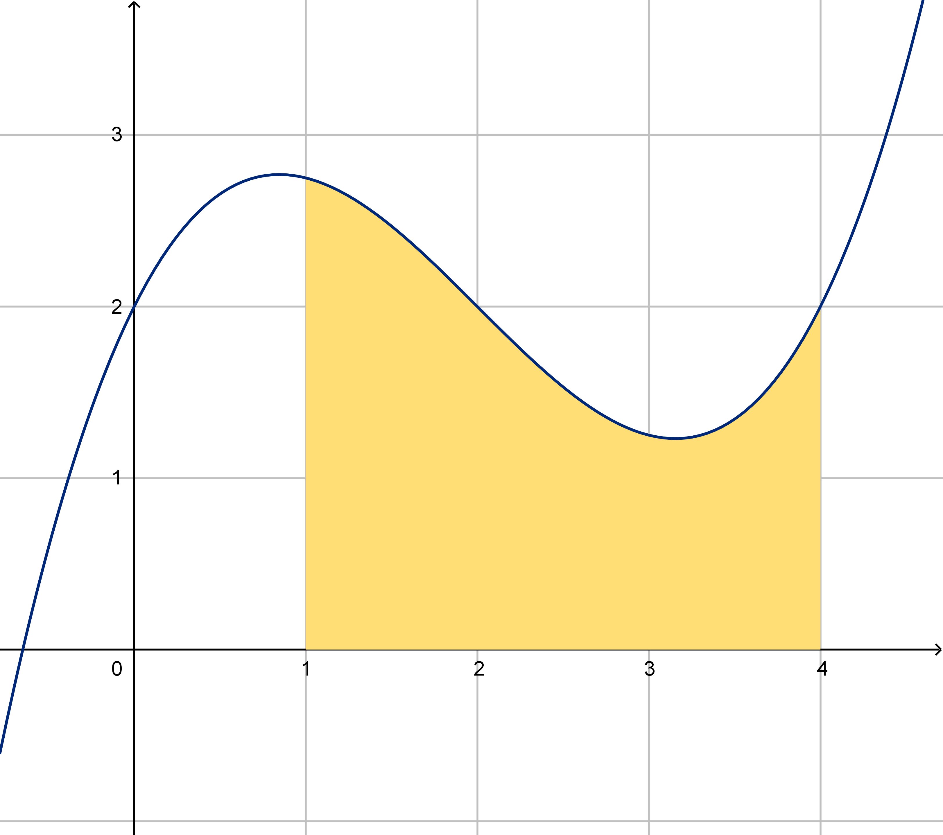 Advanced Caclulus For Data Science